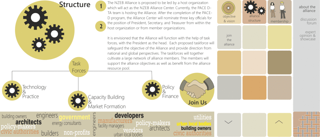 AllianceStructure - NZEB