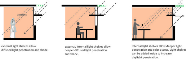 Daylighting - NZEB