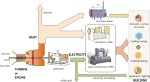 Tri-Generation - NZEB