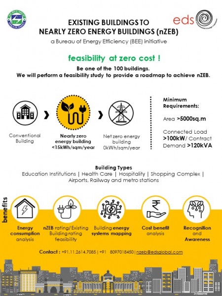 NZEB feasibility at zero cost ! - NZEB